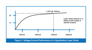 Evaluating a Bench Power Supply as a Laser Current Source | Arroyo ...